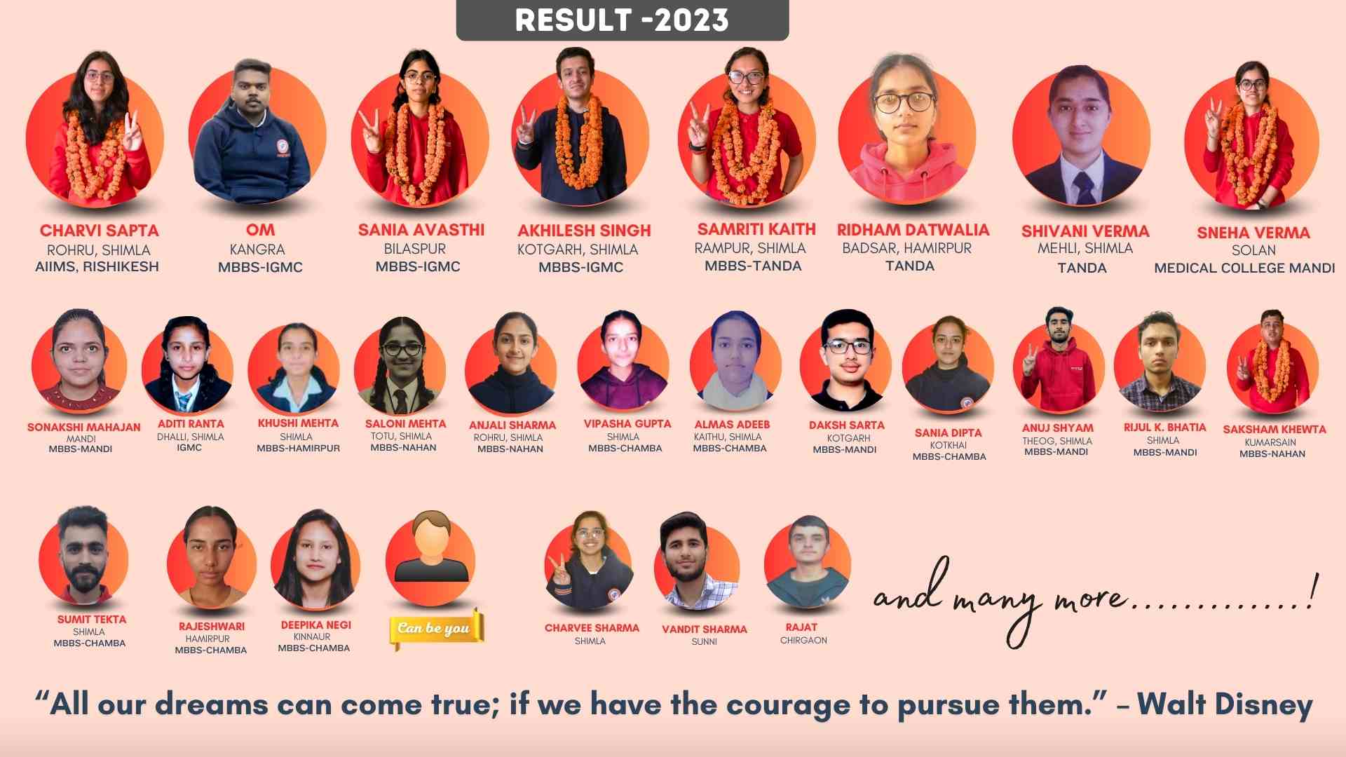 Results – Vidyapeeth Shimla